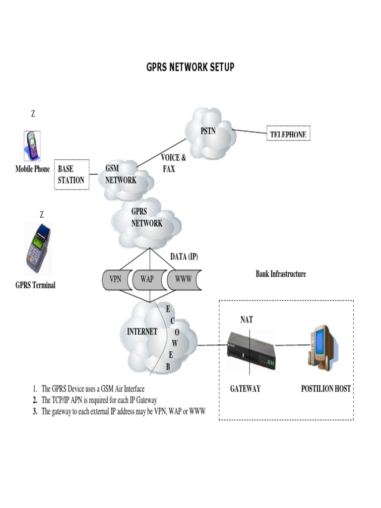 Gprs Network Setup: PSTN Telephone | PDF