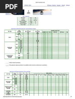 WILSON Hardness - Conversion - Chart | PDF | Chemical Product ...