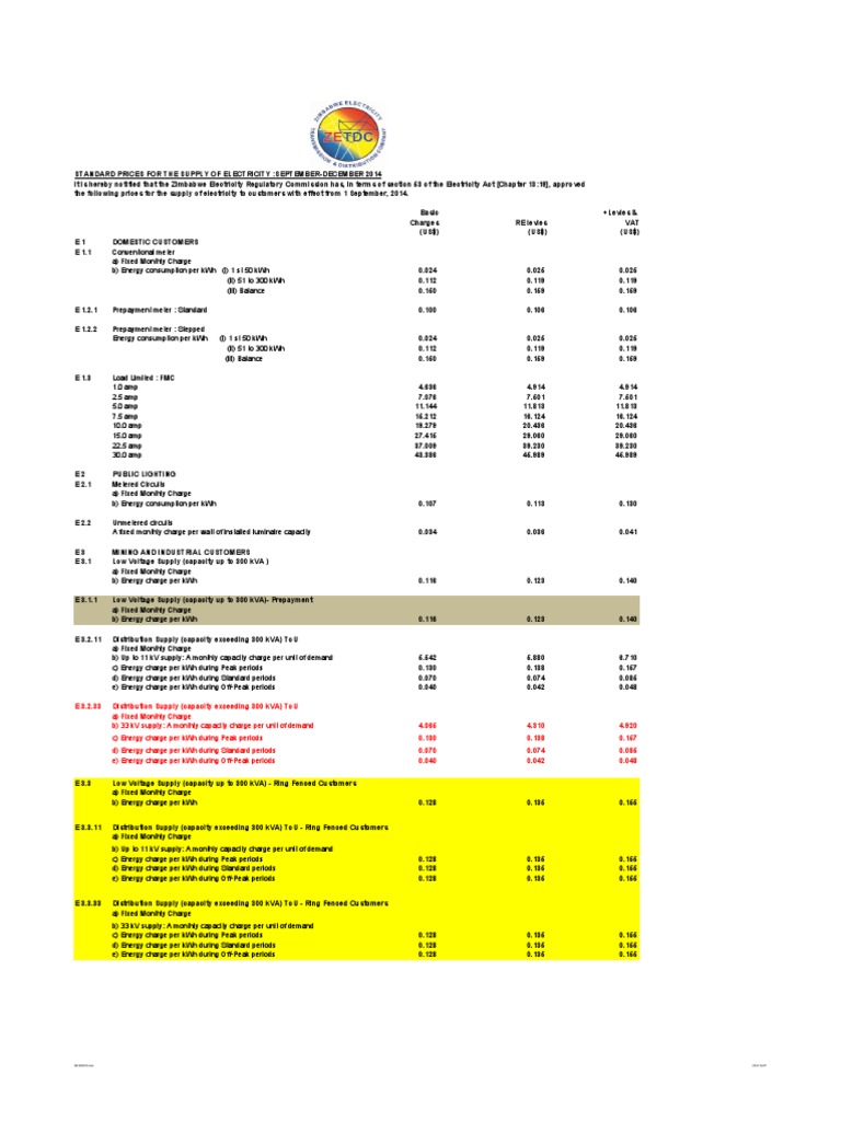 New Applicable Zesa Tariffs and Times | PDF | Kilowatt Hour ...