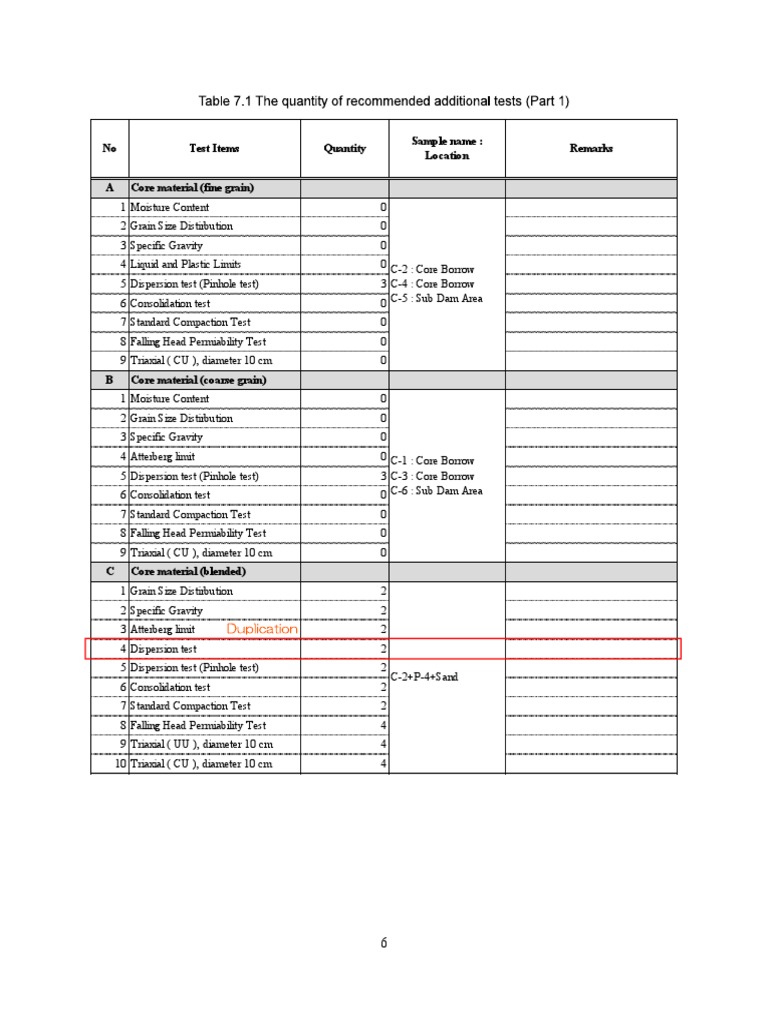 No Test Items Quantity Sample Name: Location Remarks | PDF