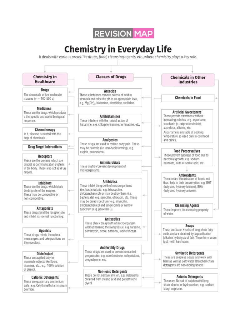 Chemistry in Everyday Life | PDF | Drugs | Chemical Substances