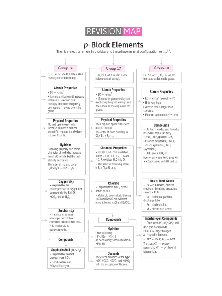 P Block | PDF | Hydride | Ionic Bonding