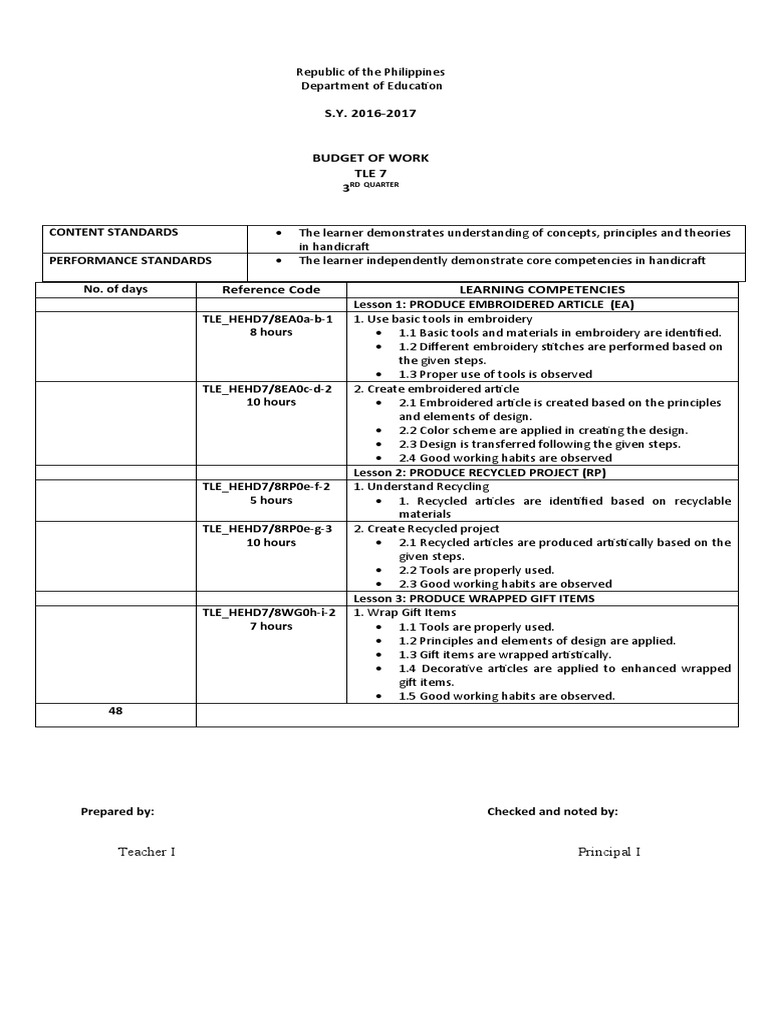 TLE Grade 7 3rd Quarter Curriculum | PDF | Embroidery | Education Theory