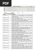 Proposal Format ISRO RESPOND | PDF | Laboratories | Data