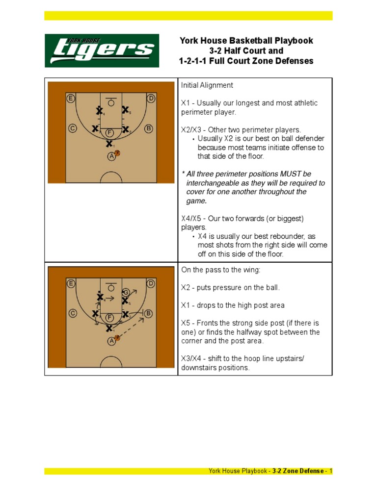 3 2 Zone Defense PDF | PDF | Basketball Positions | Games Of Physical Skill