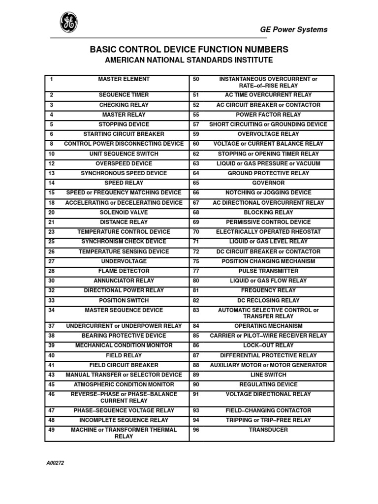 Basic Control Device Function Numbers: GE Power Systems | PDF | Relay ...