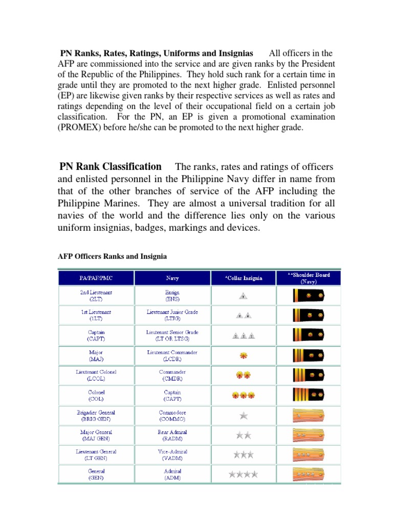 PN Rank Classification The Ranks, Rates and Ratings of Officers ...