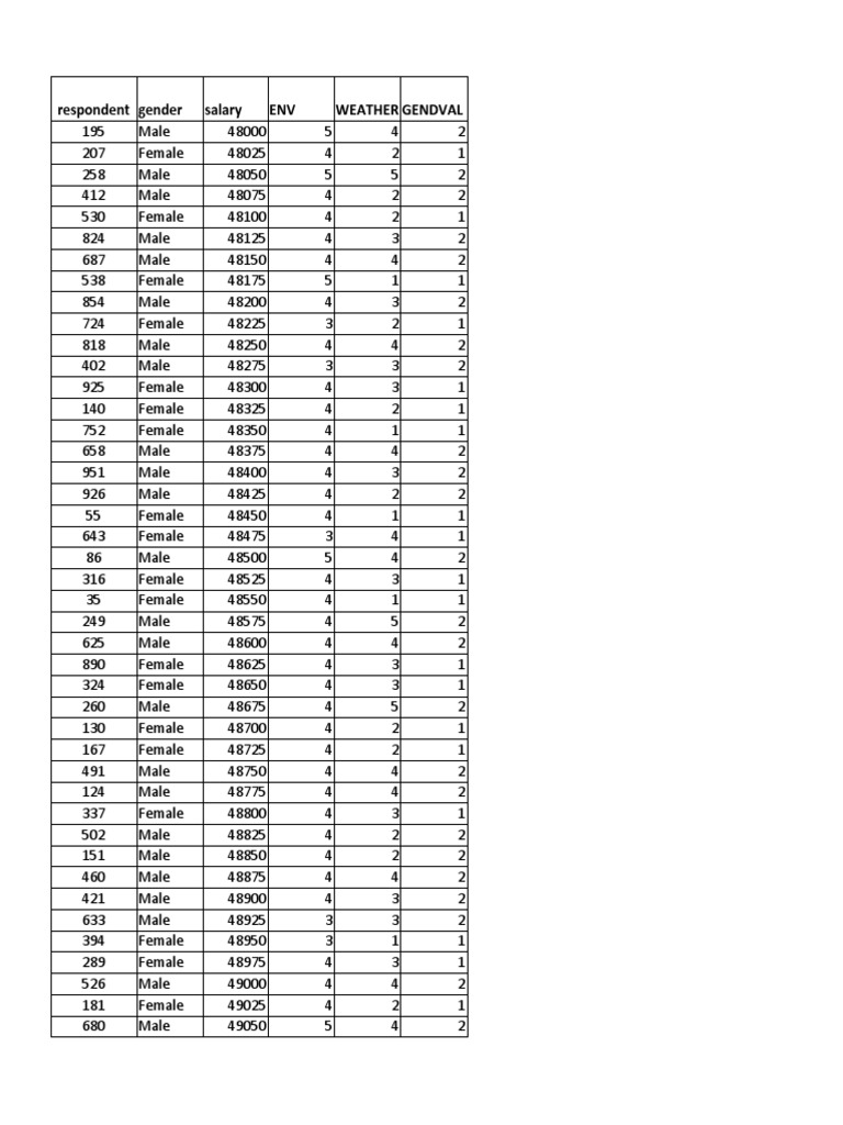 SPSS Session2 | PDF | Gender Equality | Gender Studies