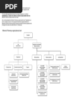 Wilmont's Pharmacy Organization Chart | PDF