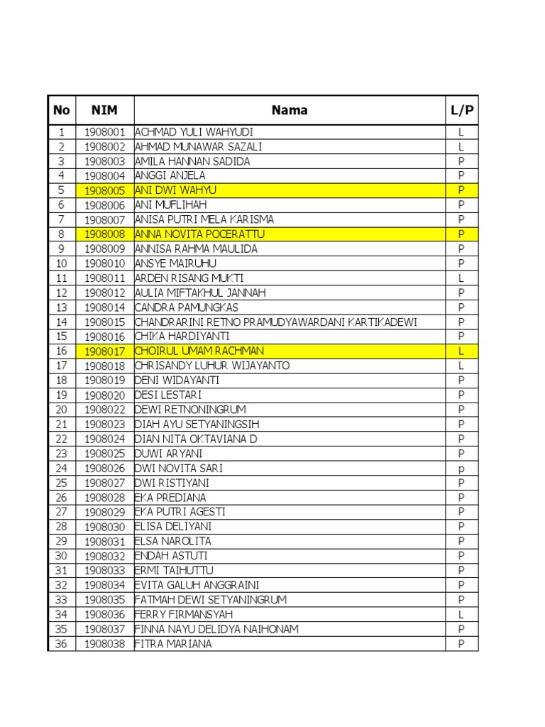 Biodata Mhs Ners 19 PDPTfix-22-1 | PDF