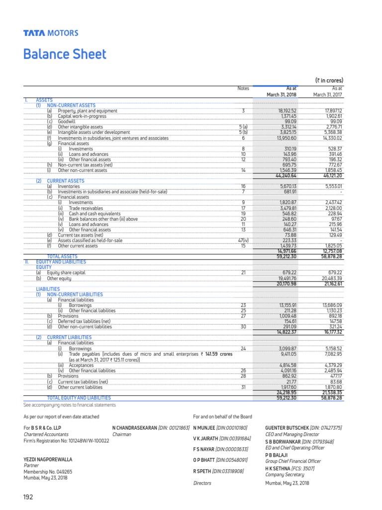 Balance Sheet: I. Assets (1) Non-Current Assets | PDF | Equity (Finance ...