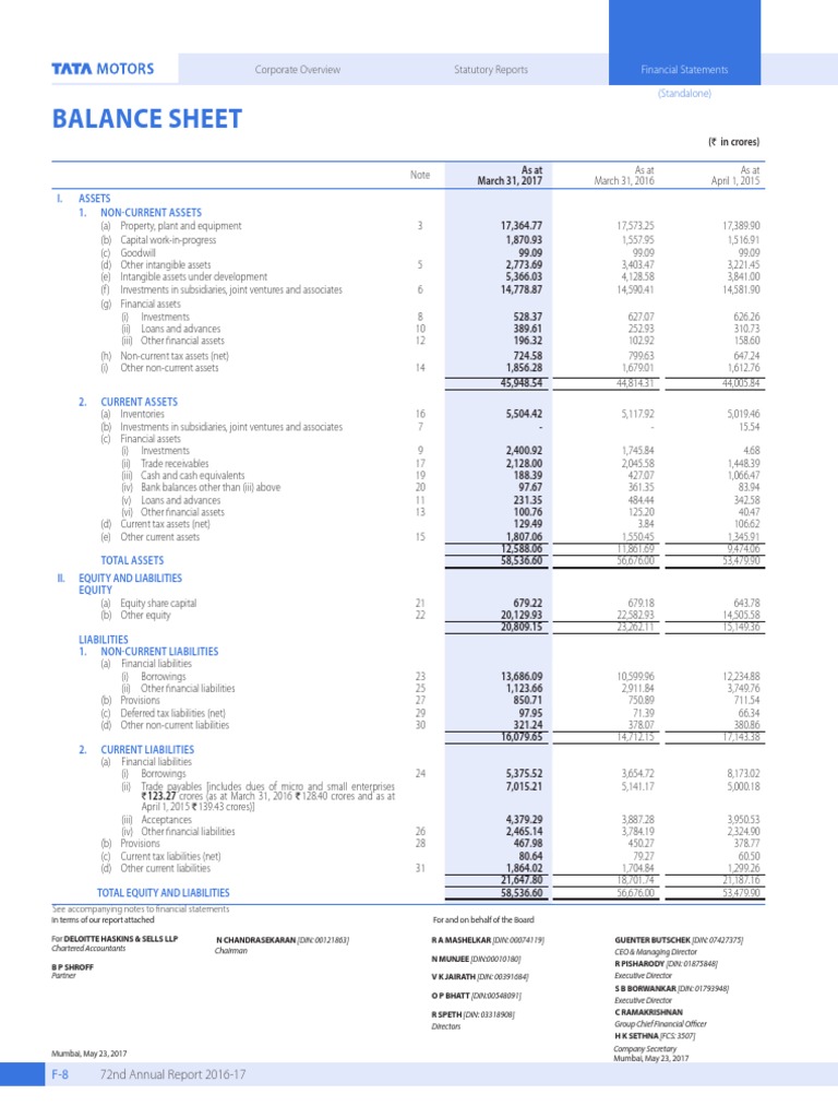 Balance Sheet: Statutory Reports Corporate Overview | PDF | Equity ...