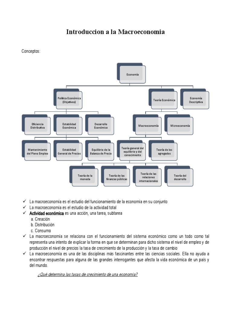 Introduccion A La Macroeconomia... | PDF | Macroeconómica | Producto Interno Bruto