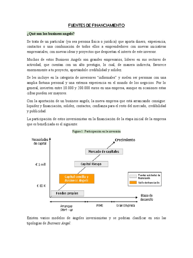 Business Angels y Crowd Funding | PDF | Inversor de Angeles ...