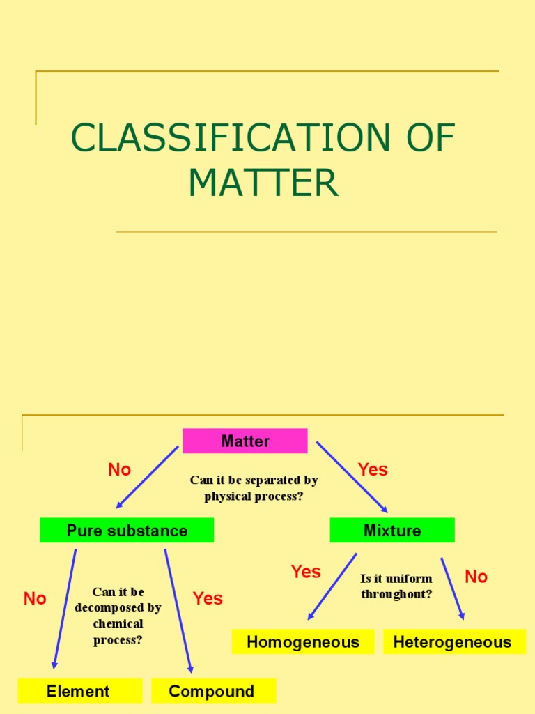 Classification of Matter Overview | PDF | Ion | Mixture