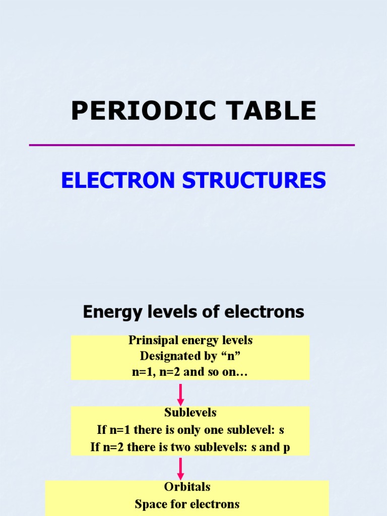 Chapter 4 (Periodic Table) | PDF | Electron Configuration | Atomic Orbital
