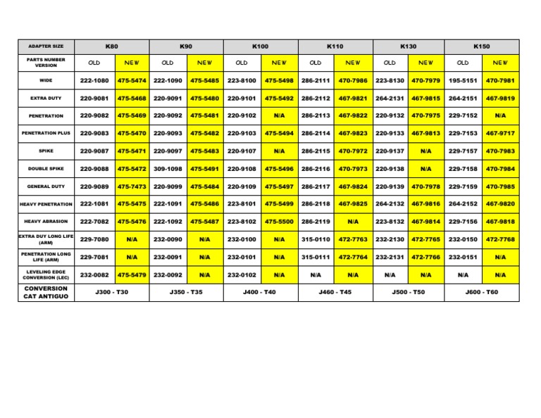 Medidas Dientes Serie K | PDF