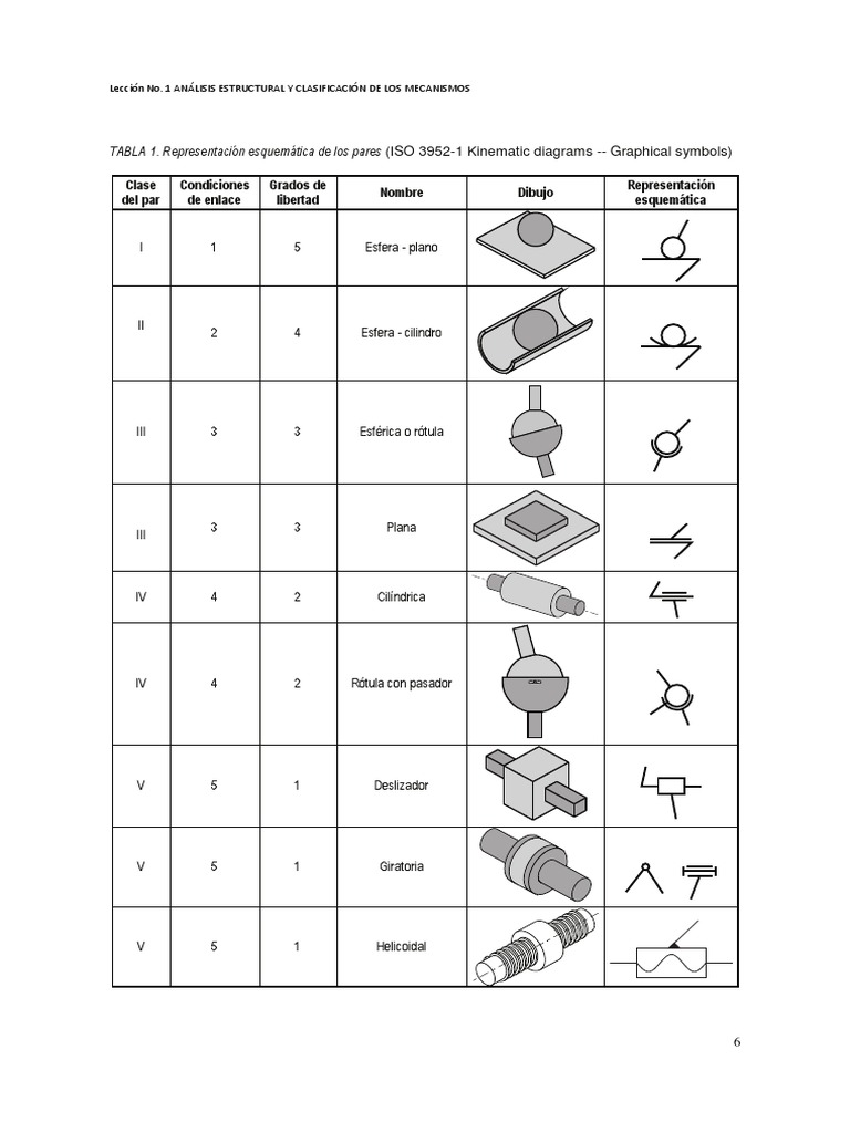 Pares Cinematicos PDF | PDF
