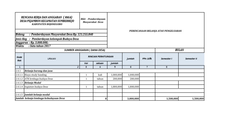 Pemberdayan Kelompok Budaya Desa | PDF