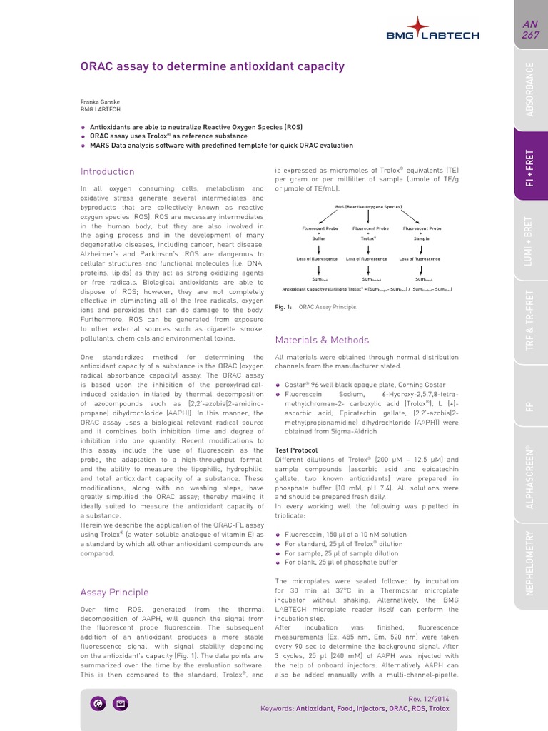 ORAC Assay To Determine Antioxidant Capacity: Franka Ganske BMG Labtech ...