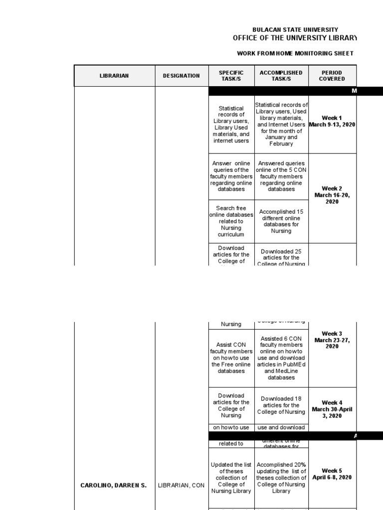 Librarian Monitoring Sheet | PDF | Librarian | Academic Journal