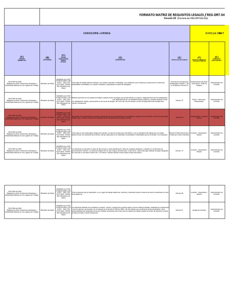 REG-DRT-SIG-023 Formato Matriz de Requisitos Legales FMA | PDF | Entorno natural | Naturaleza
