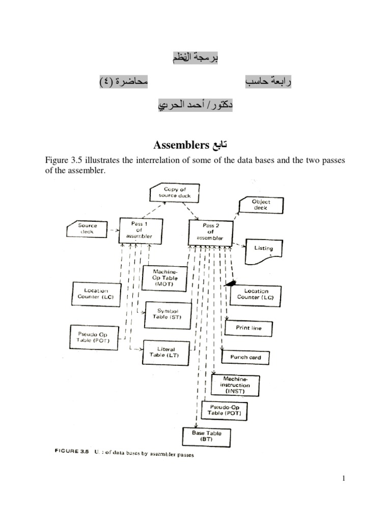 Lect 4 | PDF | Assembly Language | Byte Lect 4 | PDF | Assembly Language | Byte