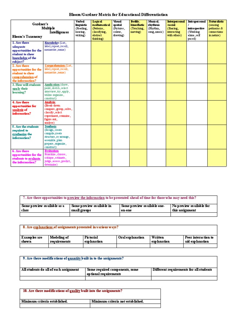 Bloom/Gardner Matrix For Educational Differentiation | PDF | Analysis ...