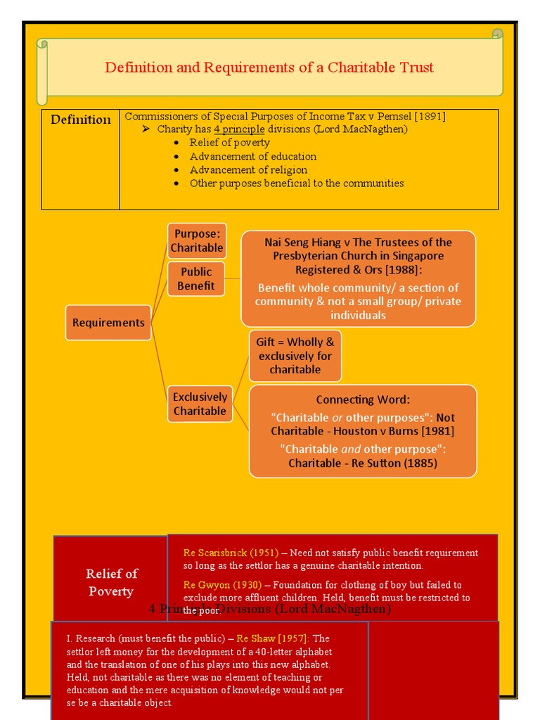 Infographic On Charitable Trust | PDF | Government | Social Institutions
