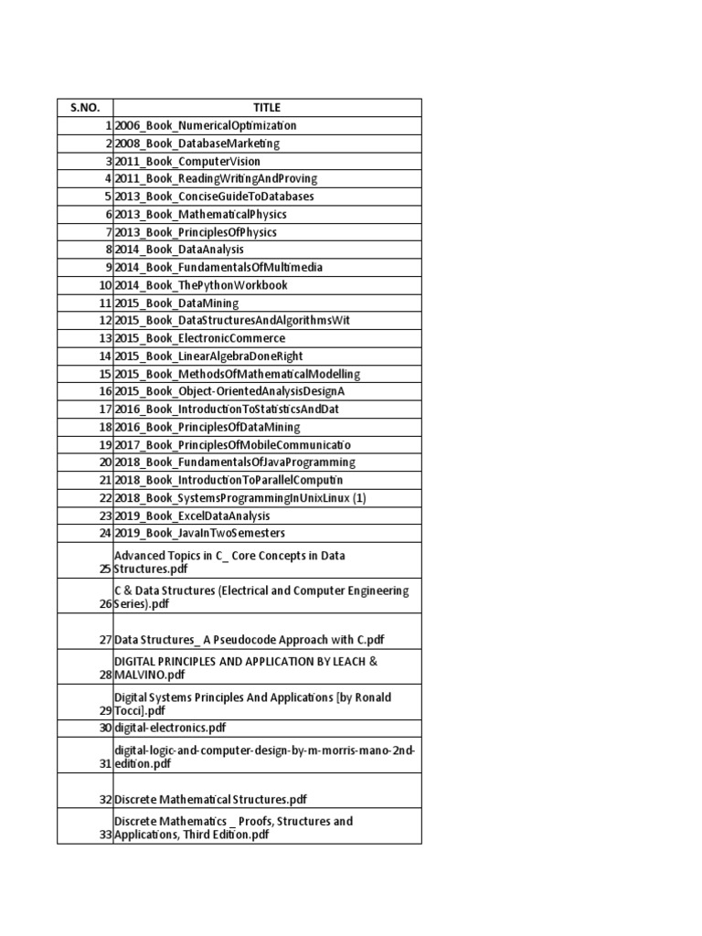 BCA E-Books (Links) | PDF | Discrete Mathematics | Teaching Mathematics