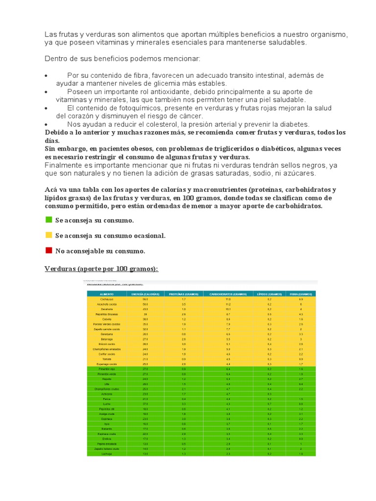 Las Frutas Y Verduras Son Alimentos Que Aportan Múltiples Beneficios A