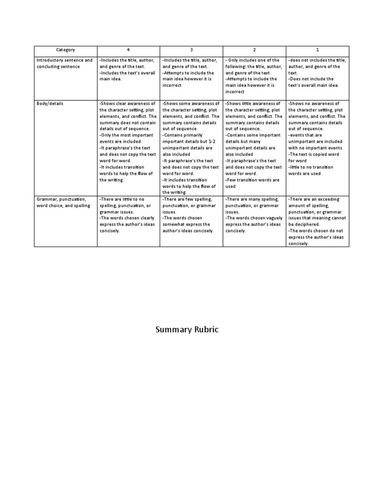 Summary Rubric | PDF | Word | Syntax
