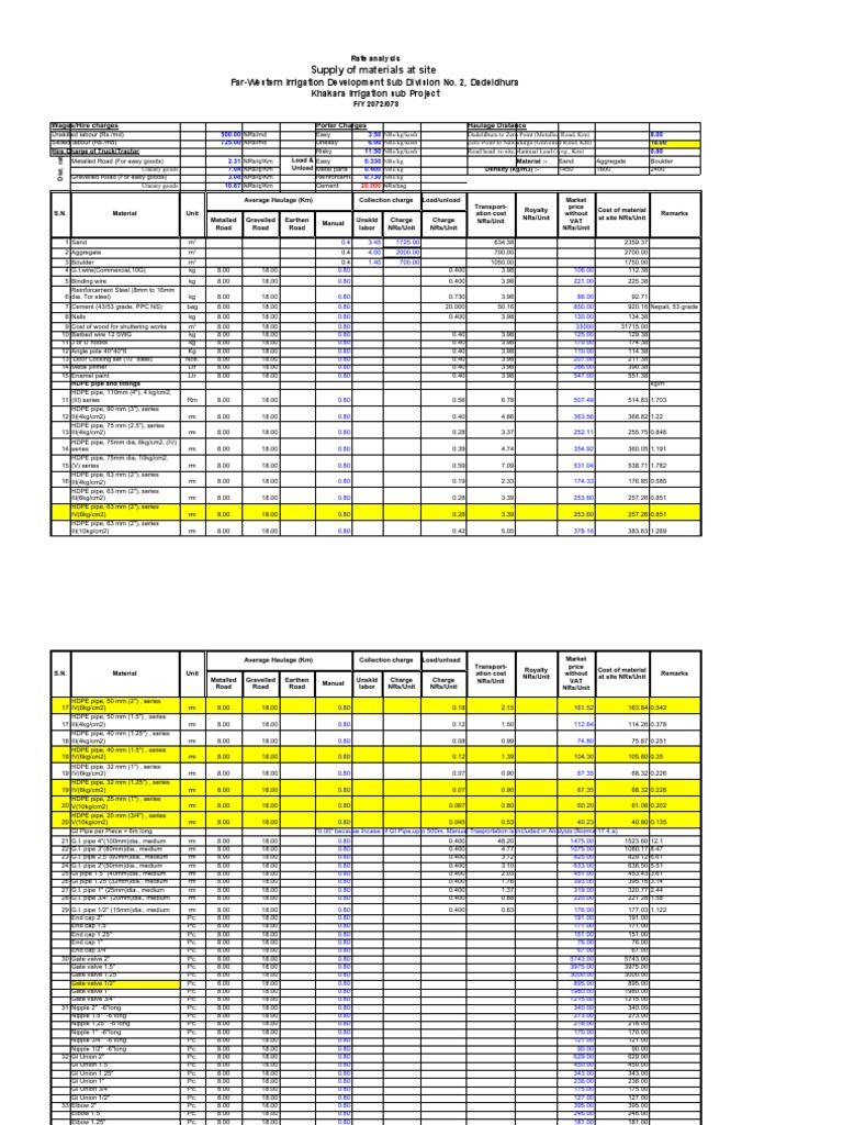 Estimate N | PDF | Building Engineering | Building Materials