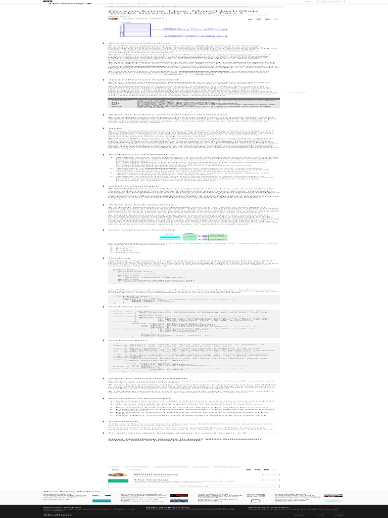 Do You Know How Map Hashmap Works Internally In Java Part 1 Pdf