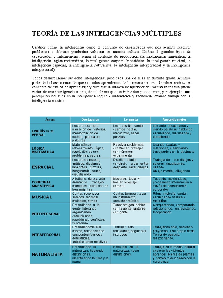 Gardner Howard Test de Inteligencias Multiples | PDF | Inteligencia ...