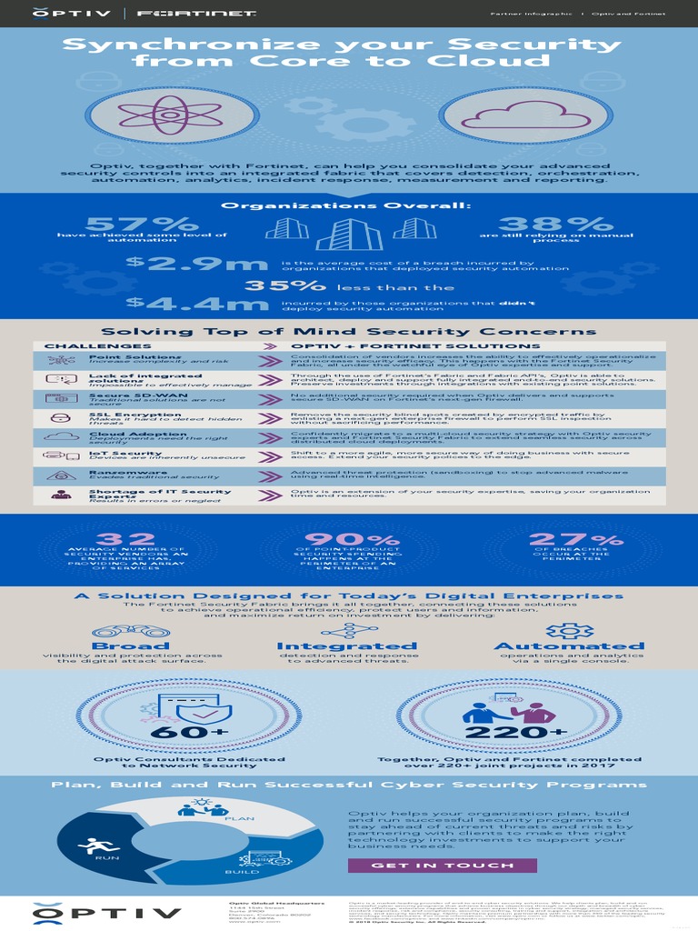 Fortinet Security Fabric Infographic - v1 | PDF | Computer Security ...