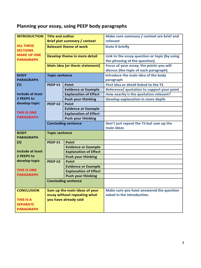 Planning Your Essay, Using PEEP Body Paragraphs: All These Sections ...