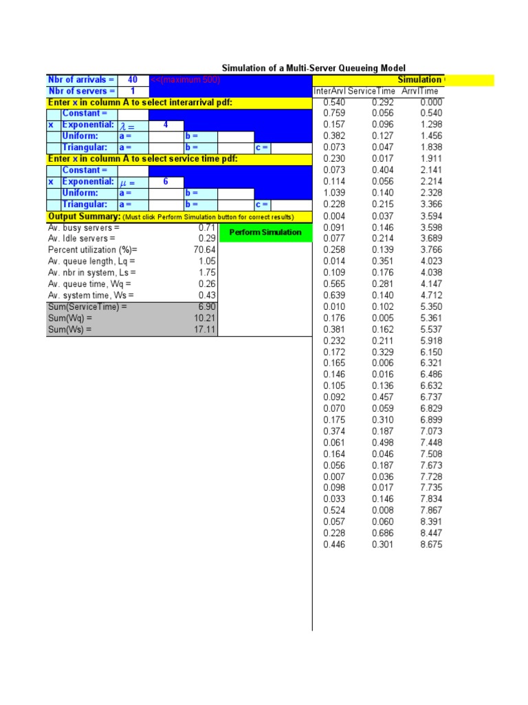 Analysis of Queue Length, Waiting Times, and Server Utilization in a ...