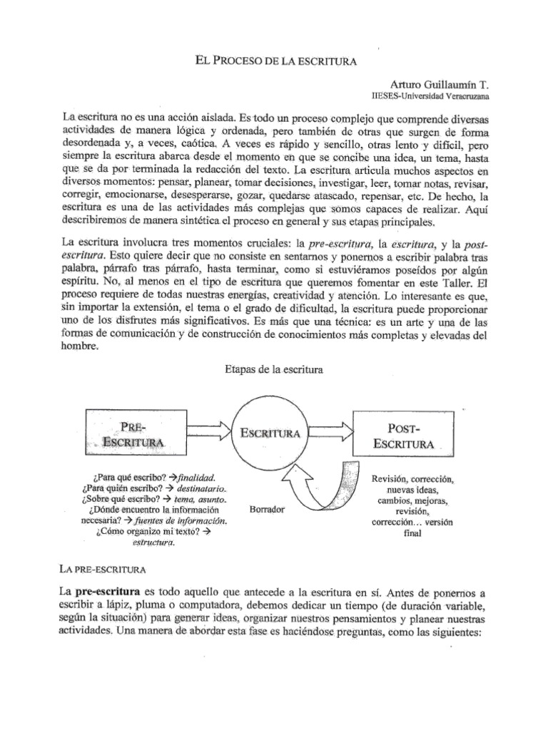 El Proceso de La Escritura | PDF