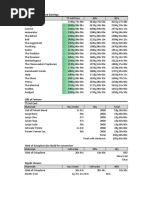 MS2 VALUE CHART - Sheet1 | PDF
