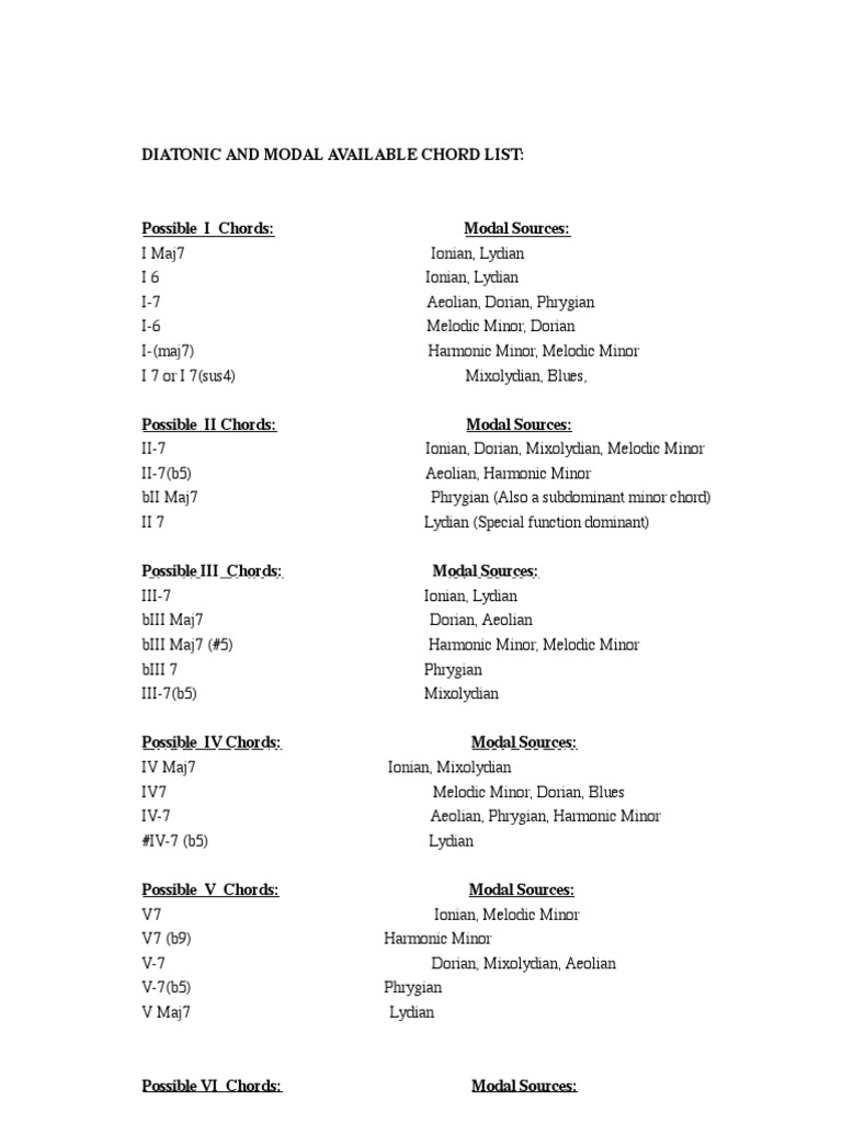 Diatonic and Modal Available Chord List:: MUS 443 - Jazz Composition ...