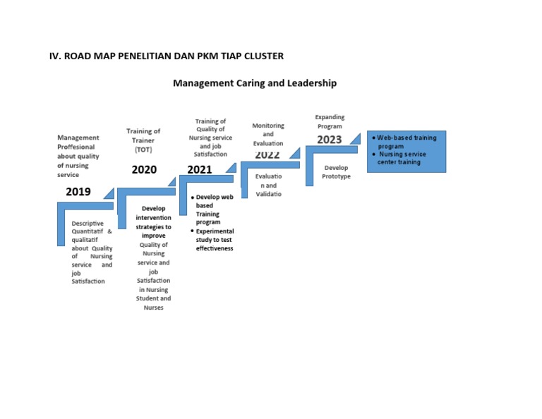Iv. Road Map Penelitian Dan PKM Tiap Cluster Management Caring and ...