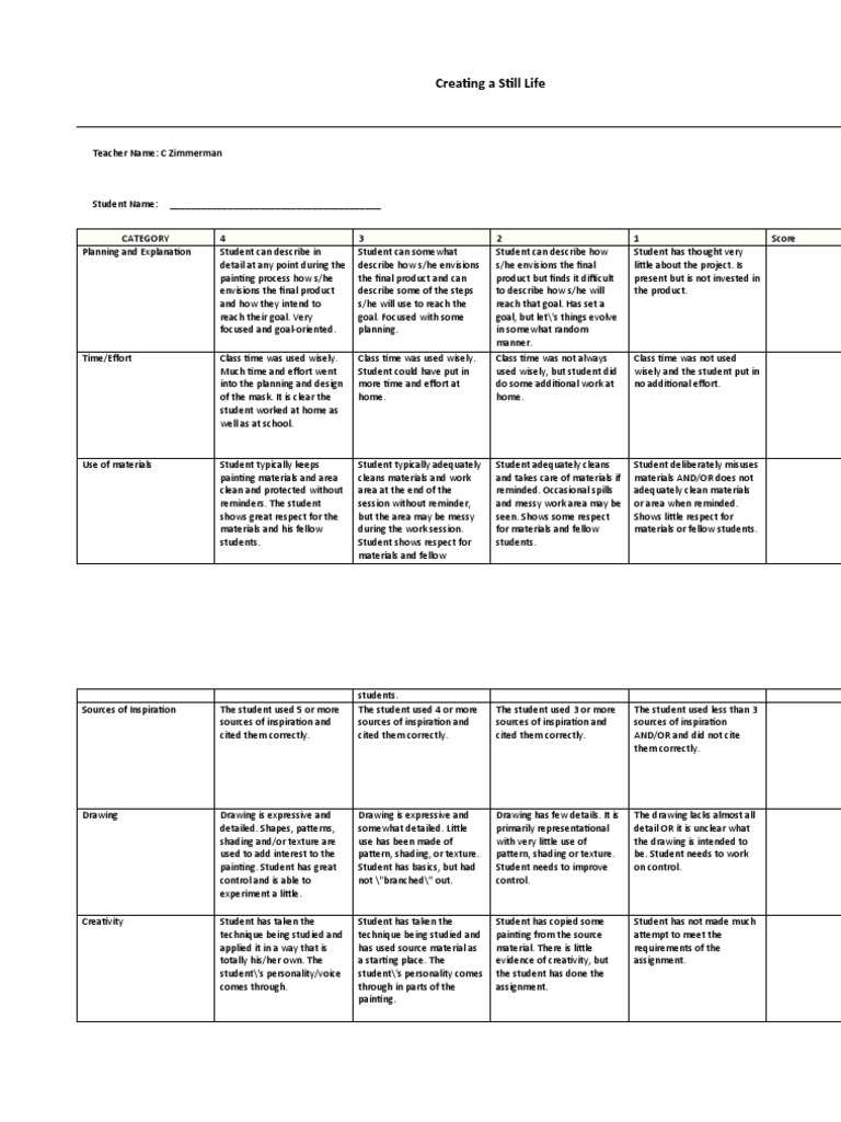 Still Life Grading Rubric | PDF | Drawing | Psychological Concepts