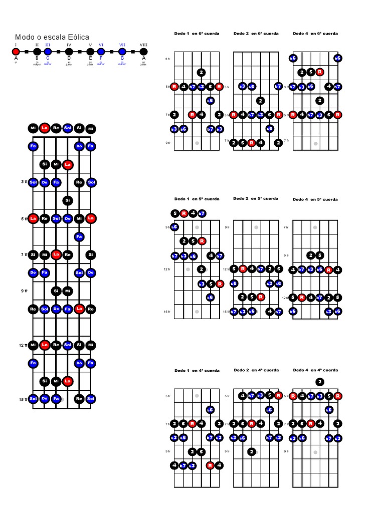 01 - Armonía Aplicada A La Guitarra - Escala Eólica - A | PDF | Elementos de la música | Teoría ...