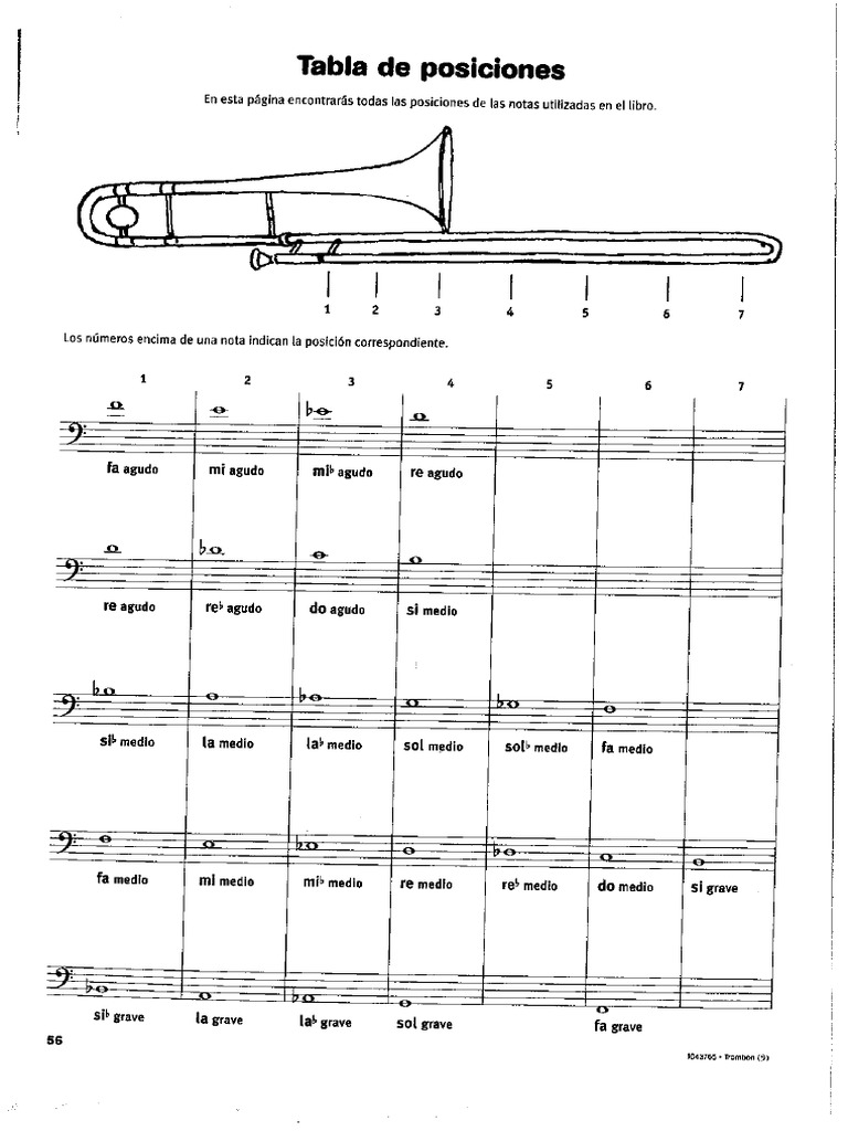 Posiciones Del Trombon | PDF