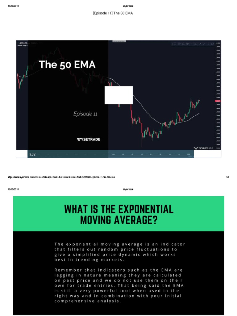 Understanding the 50 EMA Strategy | PDF | Business | Computers