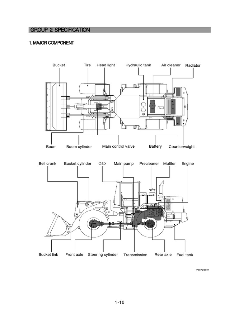 Group 2 Specification: 1. Major Component | PDF | Axle | Pump