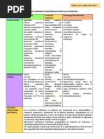 Escala ECOG | PDF | Salud y bienestar