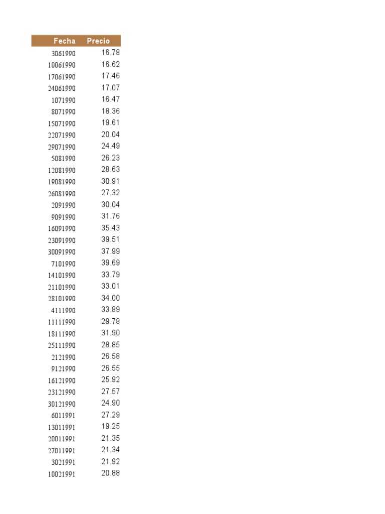 Historical Price Data by Date | PDF | Lifestyle