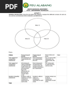 Venn Diagram Rubric Final | Pdf | Learning | Cognition